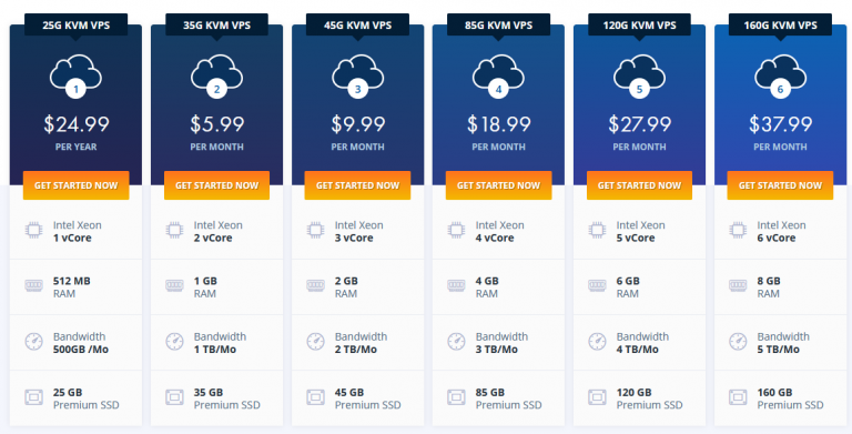 【PacificRack】便宜美国洛杉矶QN机房VPS,1核512M内存/1Gbps带宽/4元/月50元/年!-VPS联盟